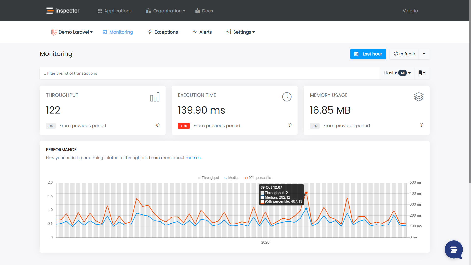 Performance Monitoring For Nodejs Applications 6946