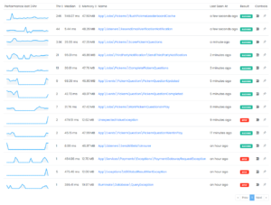 Laravel package Inspector, Laravel real-time controllers monitoring
