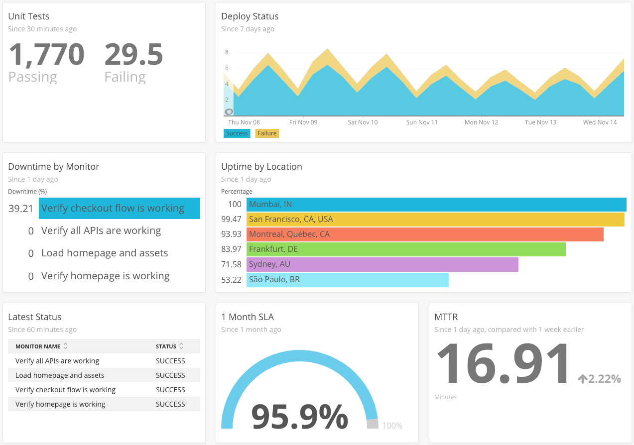 The 5 Best Application Monitoring Tools for 2022