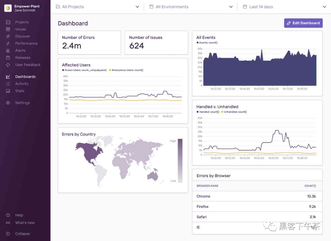 The 5 Best Application Monitoring Tools for 2022