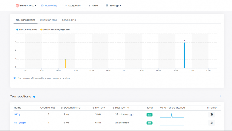 Http traffic monitoring for Slim framework