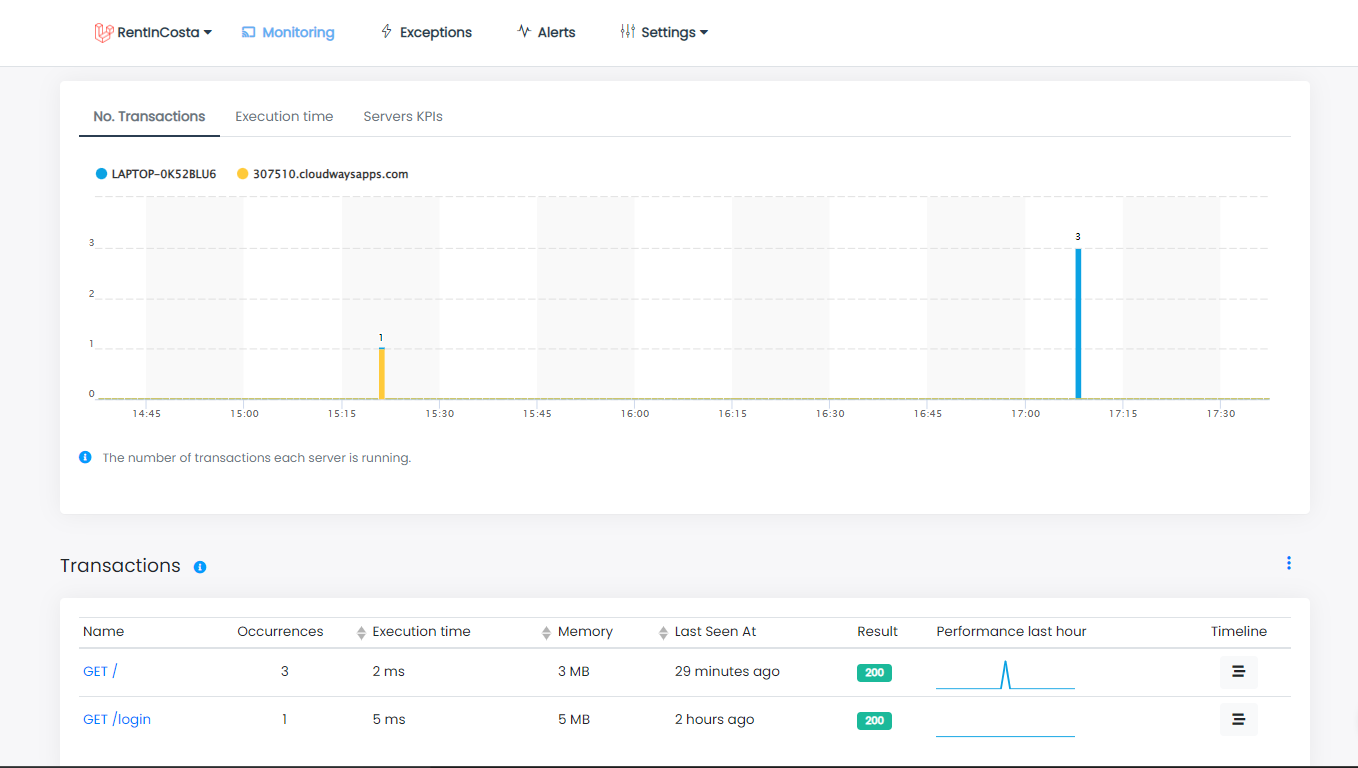 Http traffic monitoring for Slim framework