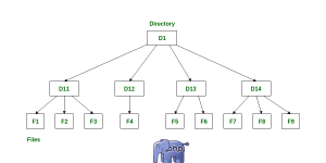 Iterate files and directories in PHP - Fast tips