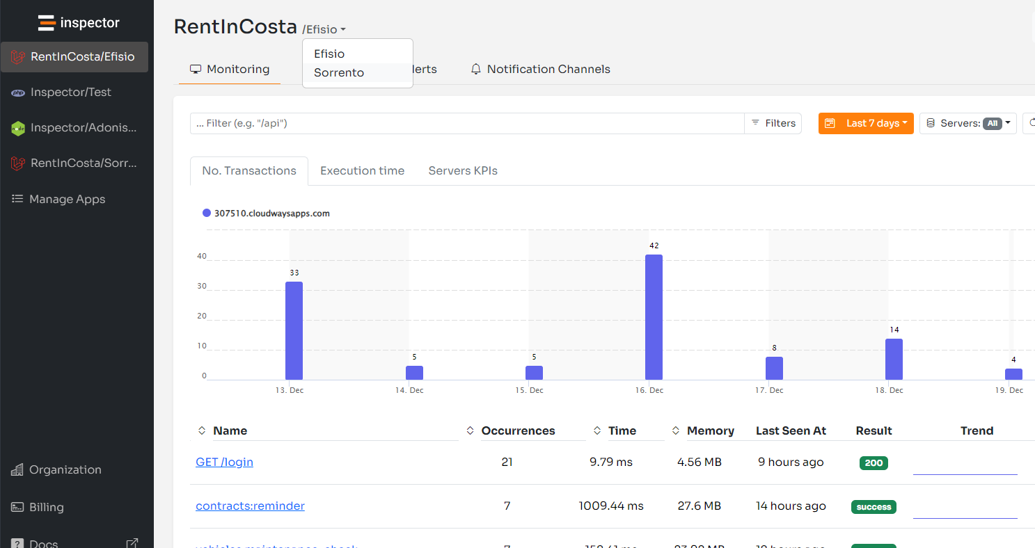 Group Monitored Applications Into Projects