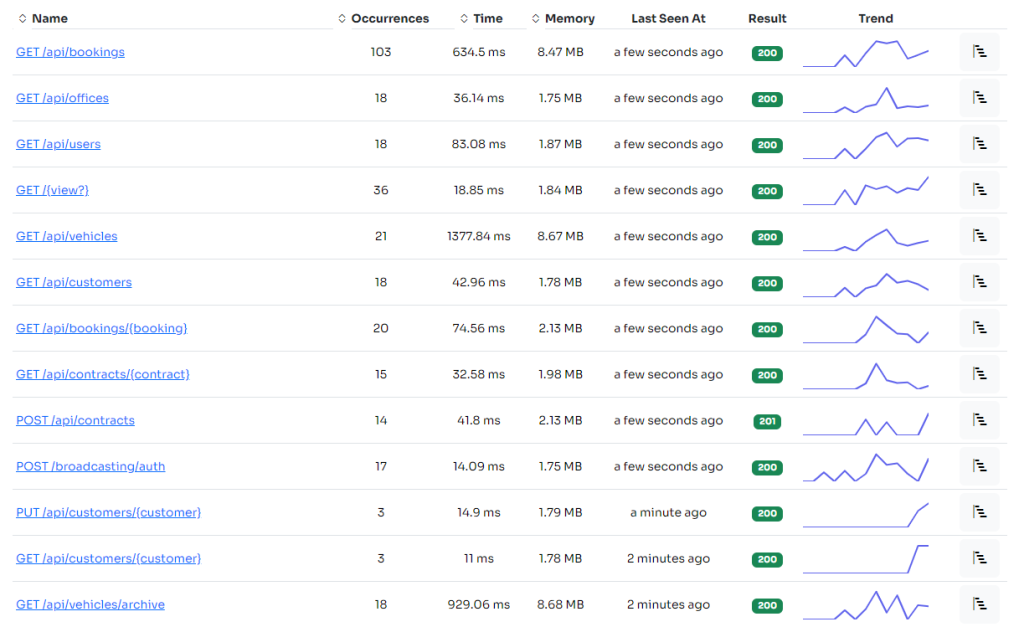 Inspector: Code Execution Monitoring, built for developers