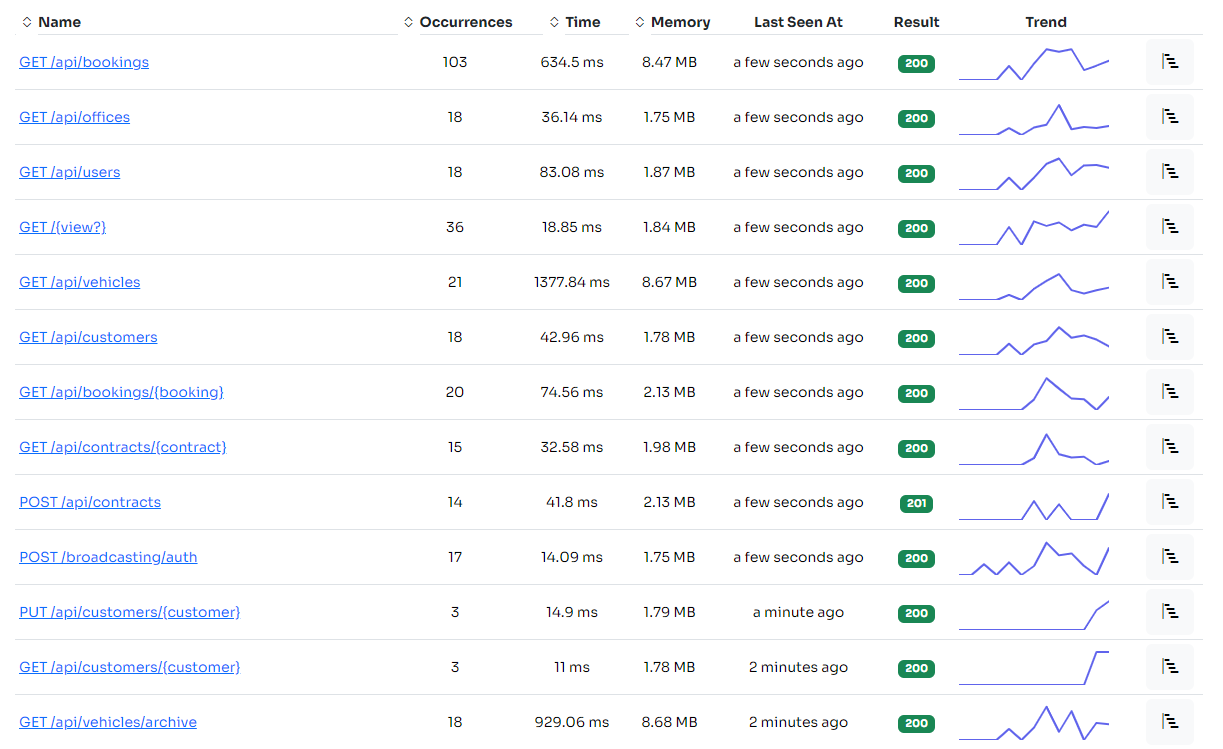 Inspector: Code Execution Monitoring, built for developers