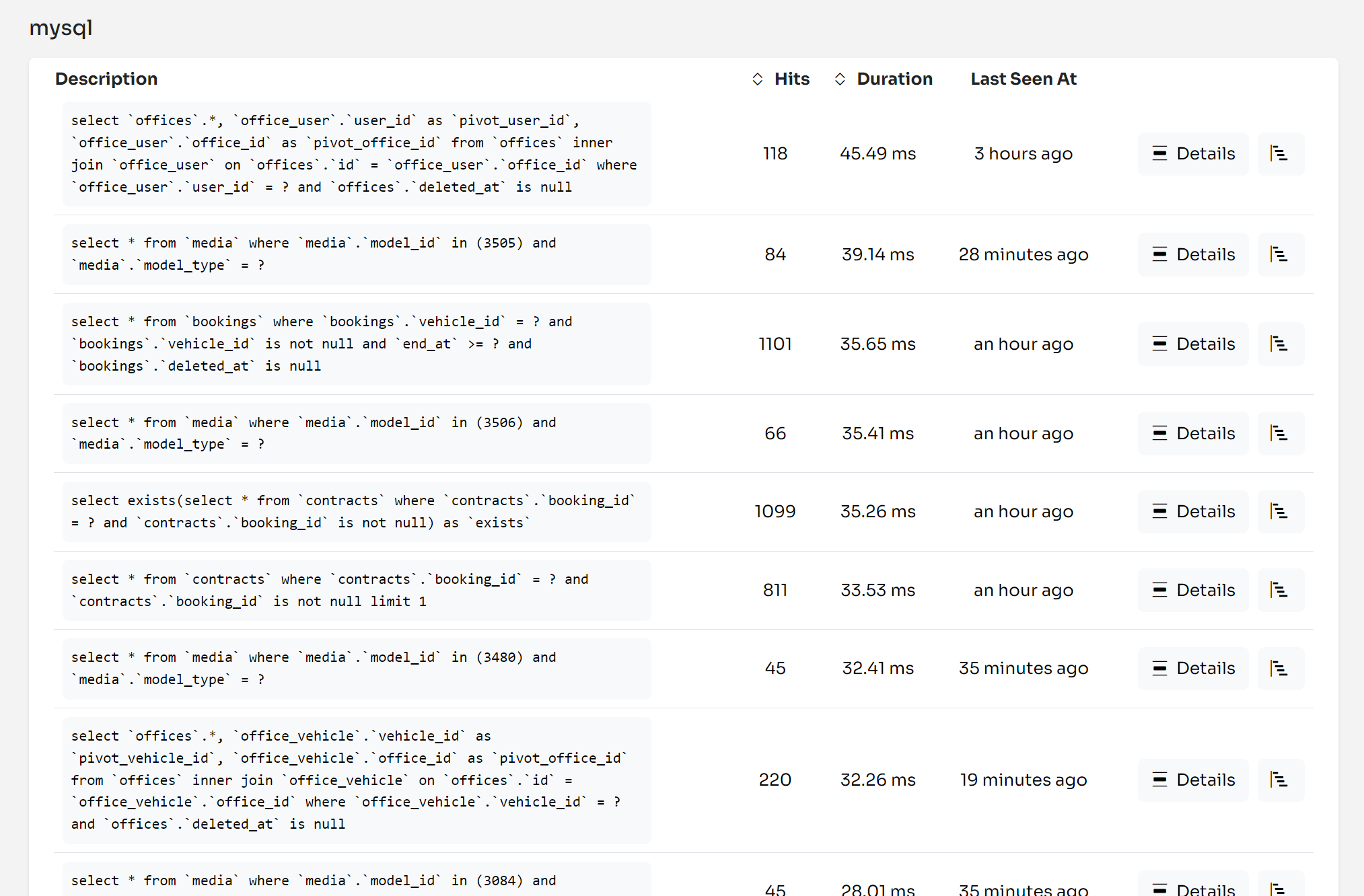 Spring Application Debugging