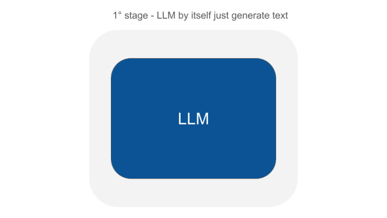 AI Agents in PHP with MCP (Model Context Protocol)
