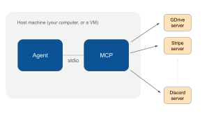 AI Agents in PHP with MCP (Model Context Protocol)