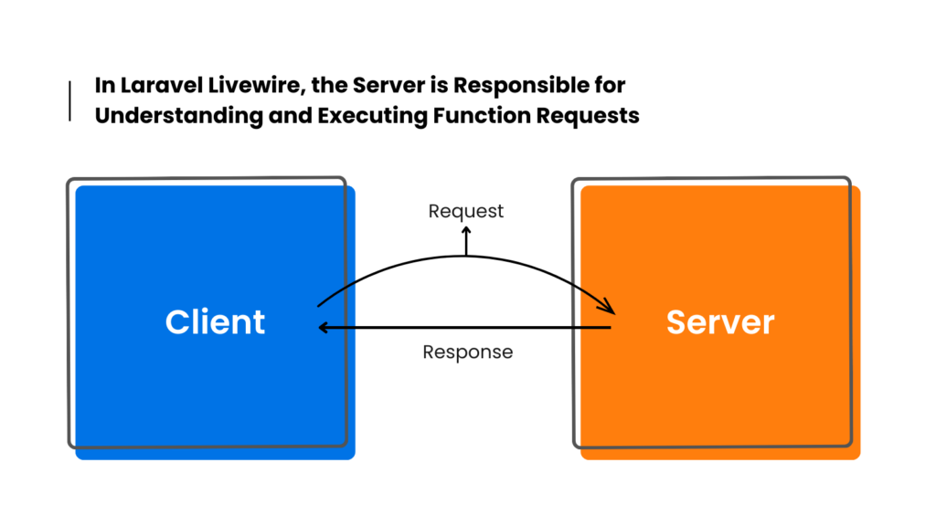 Monitoring Laravel Livewire Components