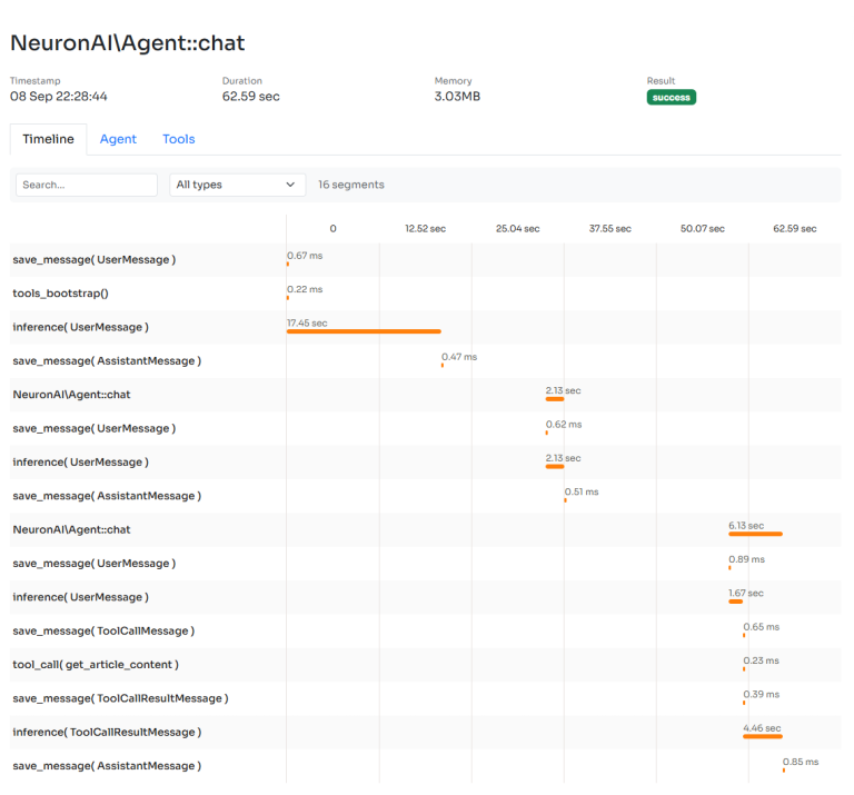 Neuron AI - Create Full Featured AI Agents In PHP