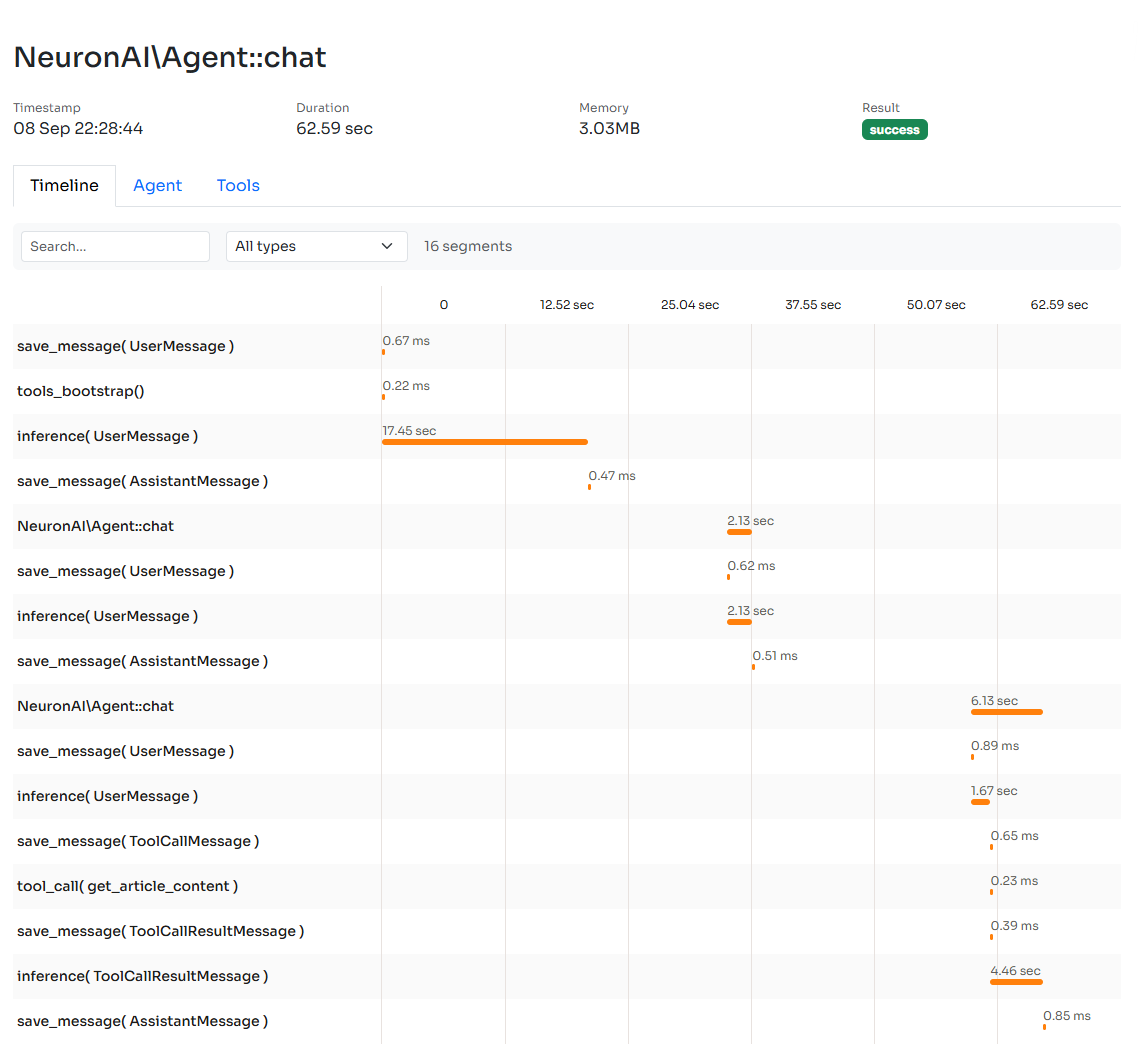 Neuron AI - Create Full Featured AI Agents In PHP