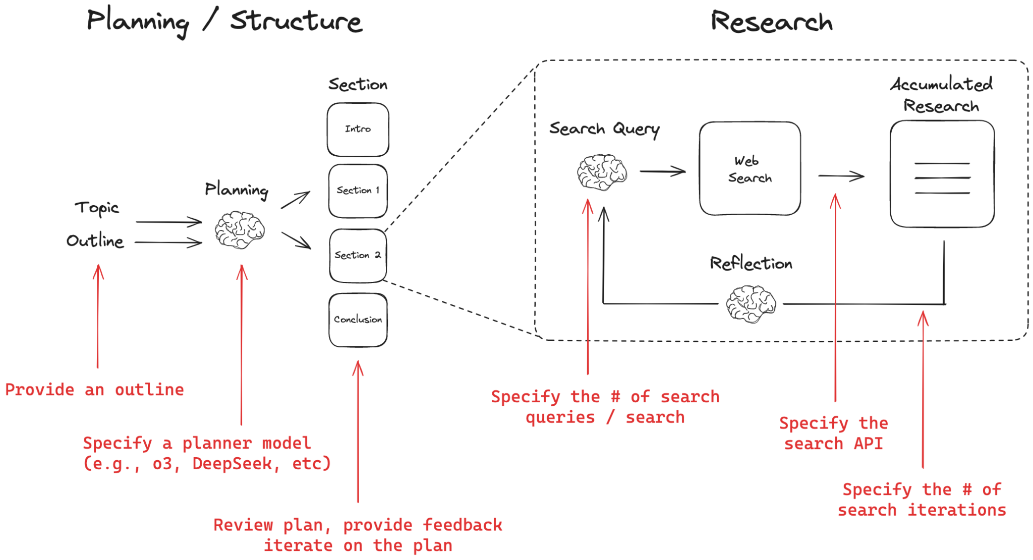 Neuron AI - Create Full Featured AI Agents In PHP